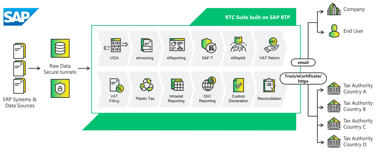 RTC Suite - Where Simplicity Builds Brighter Tax Compliance