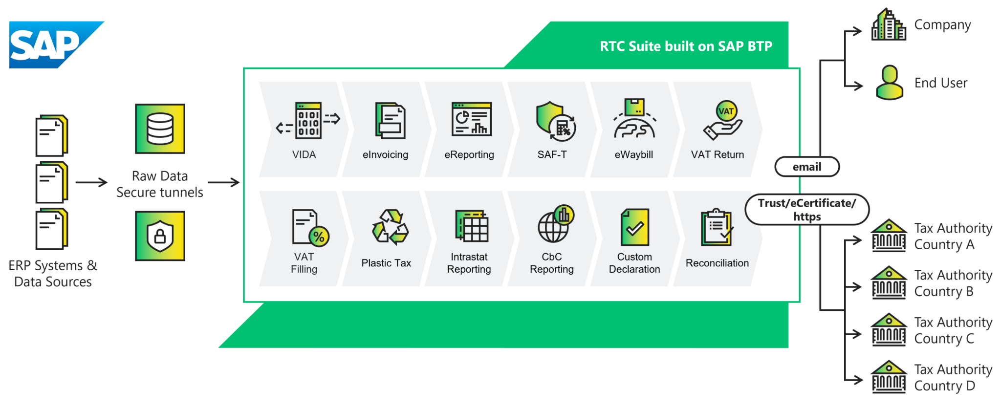 RTC Suite - Where Simplicity Builds Brighter Tax Compliance