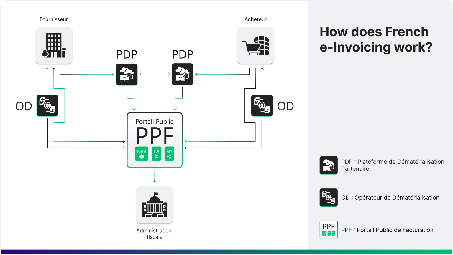 Adapting to Change: The Rise of Mandatory Electronic Invoicing in France and Its Impact on Tax ...