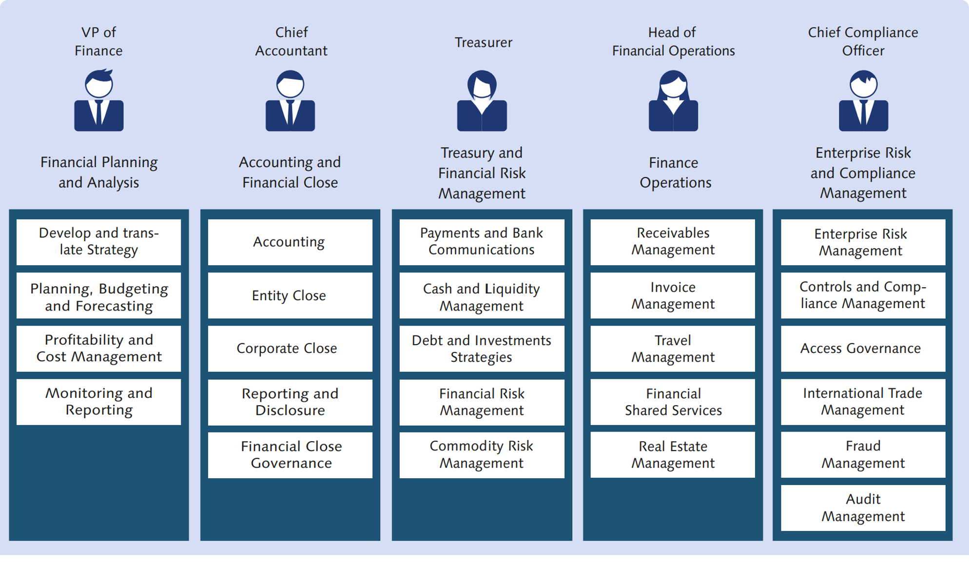 Introduction into SAP S/4HANA On-Premise & Cloud - RTC Suite