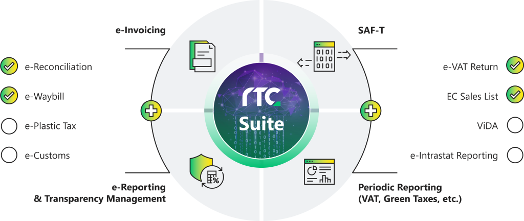 RTC Suite - Where Simplicity Builds Brighter Tax Compliance