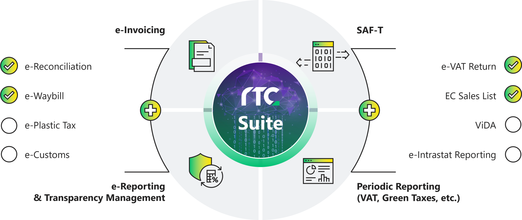 RTC Suite - Where Simplicity Builds Brighter Tax Compliance