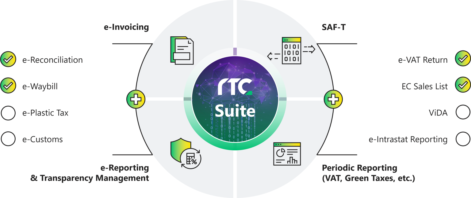 RTC Suite - Where Simplicity Builds Brighter Tax Compliance